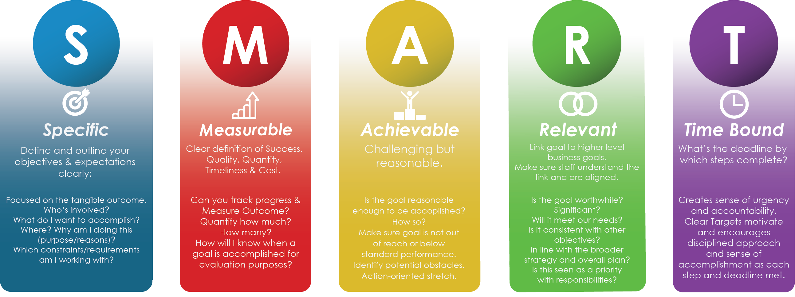 THE SMART SOLUTIONS GROUP